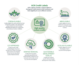 Infographic: What ACR Credit Labels Mean - ACR